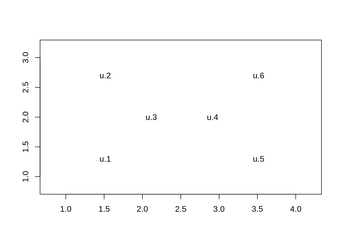 Clustering no jerárquico